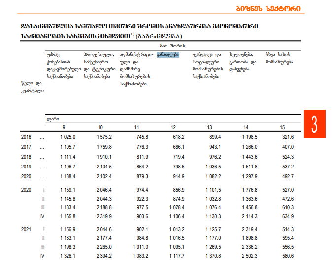 რამდენია განათლების სექტორში დასაქმებულთა საშუალო ხელფასი და როგორია ...